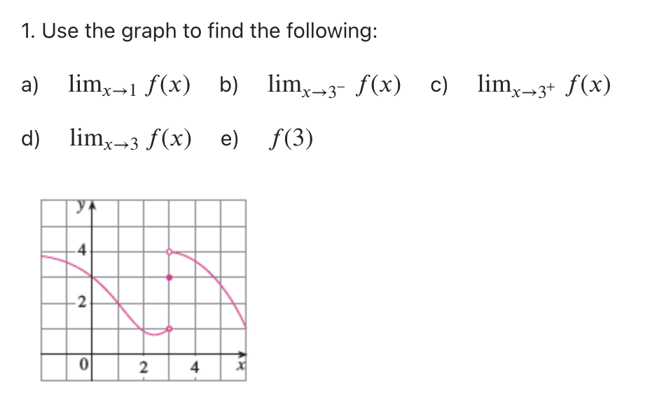 Solved 1. Use the graph to find the following: a) limx→1f(x) | Chegg.com