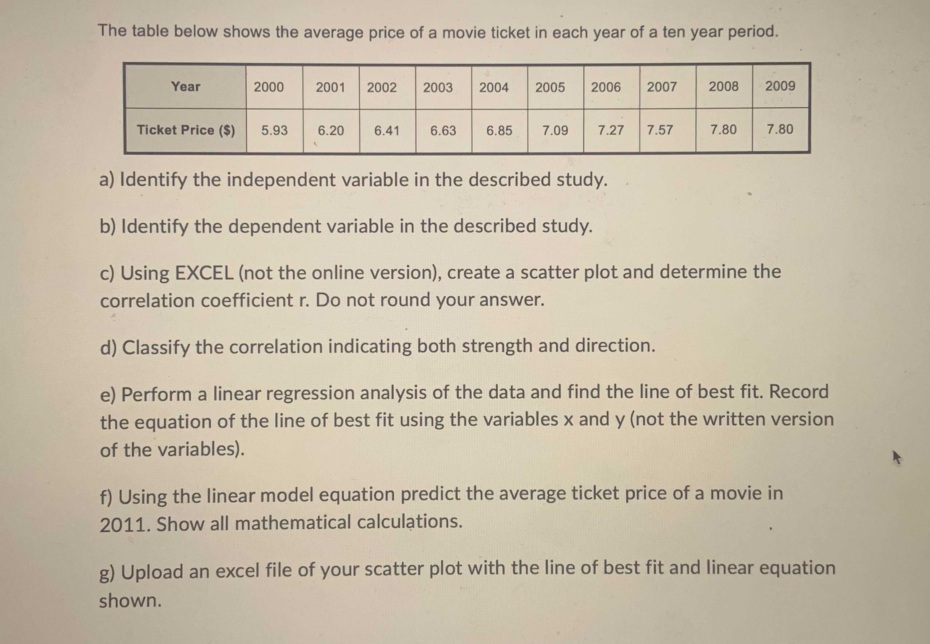 Solved The table below shows the average price of a movie | Chegg.com