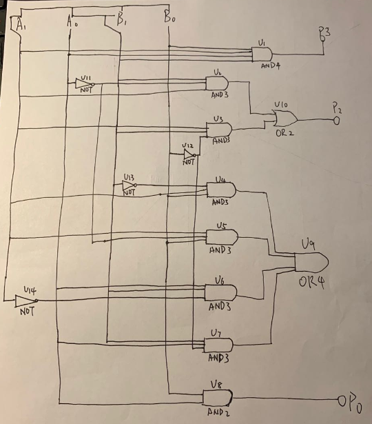 Solved AS -Bi B. U. AND 4 UL NOT AND 3 Vlo US OR 2 AND U12 | Chegg.com
