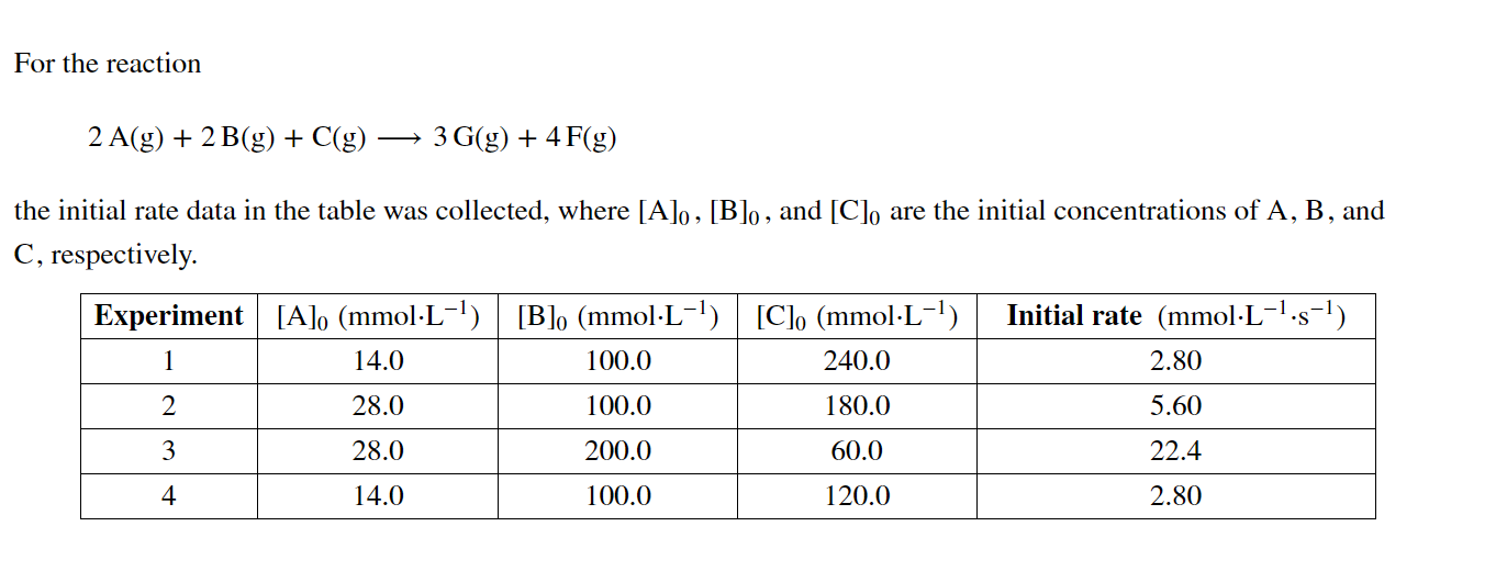Solved For the reaction 2 A( g)+2 B( g)+C(g) 3G(g)+4 F( g) | Chegg.com