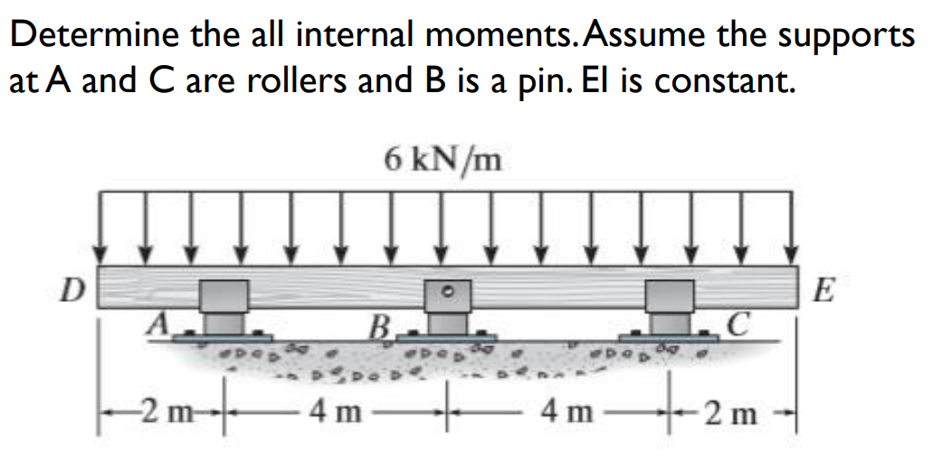 Solved Determine the all internal moments. Assume the | Chegg.com