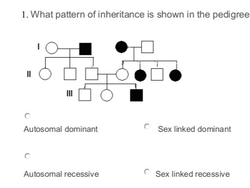 Solved What pattern of inheritance is shown in the | Chegg.com