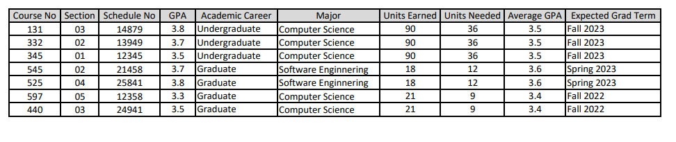 Solved Please make the flat table down below containing | Chegg.com