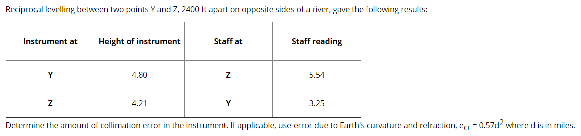 Solved Reciprocal levelling between two points Y and Z, 2400 | Chegg.com