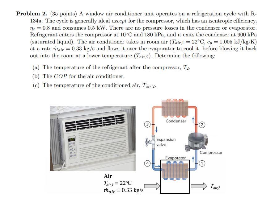 Solved Problem 2. (35 points) A window air conditioner unit | Chegg.com