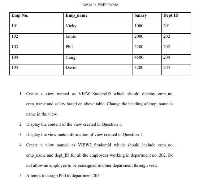 Solved Table 1: EMP Table Emp No. Emp_name Salary Dept ID | Chegg.com