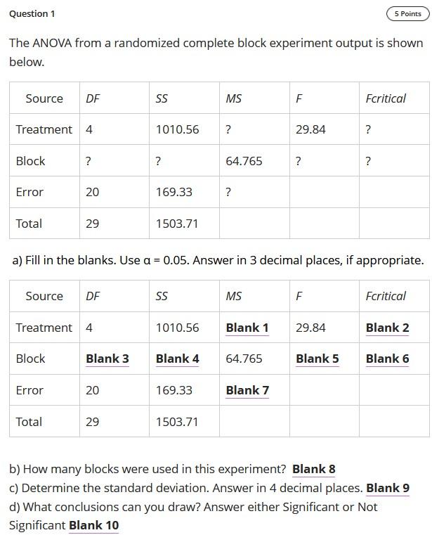 Solved The ANOVA from a randomized complete block experiment | Chegg.com