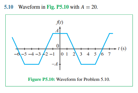 Solved (d) Convert the representation to complex exponential | Chegg.com