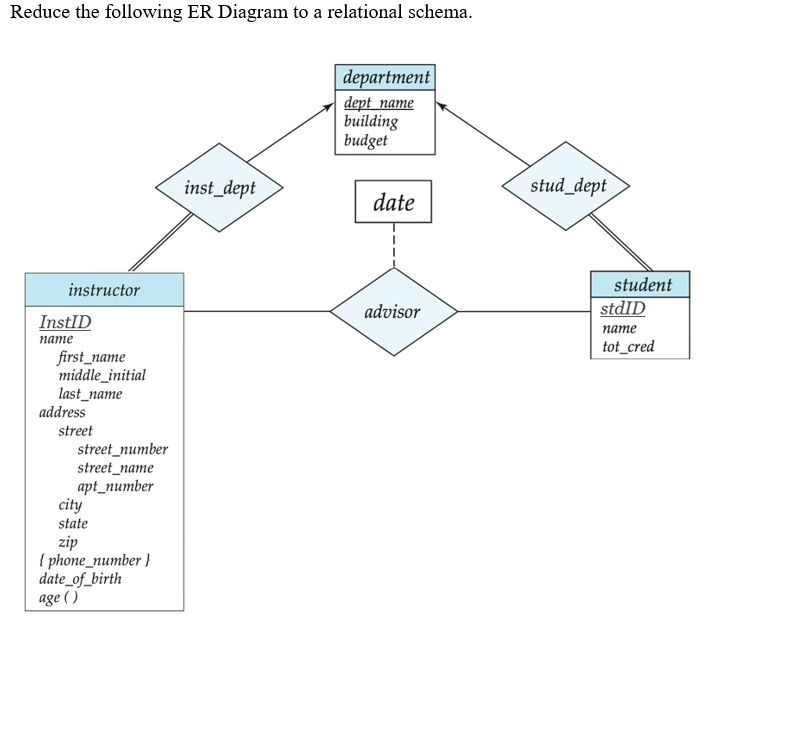 Solved Reduce the following ER Diagram to a relational | Chegg.com