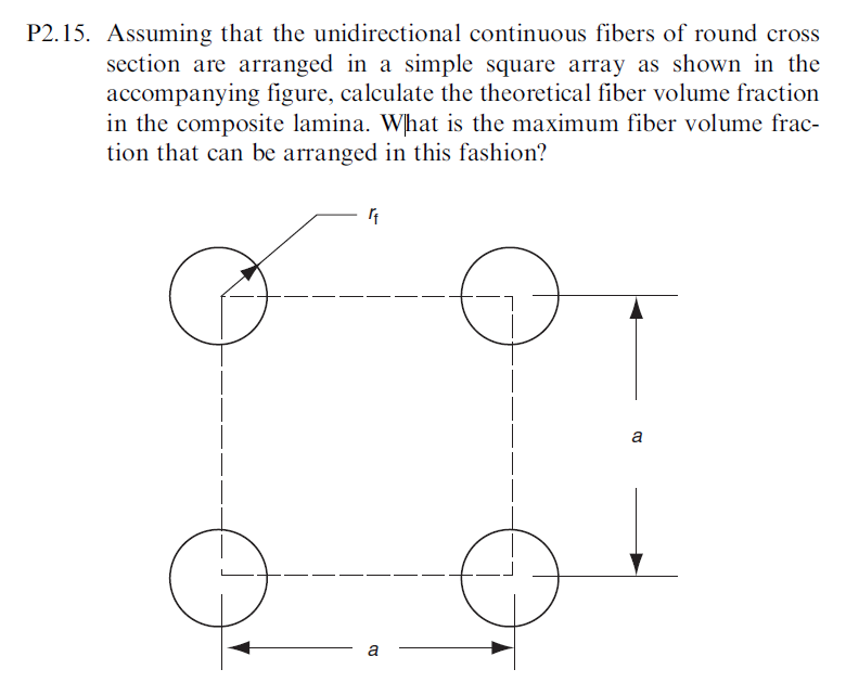 Solved P2.15. Assuming that the unidirectional continuous | Chegg.com