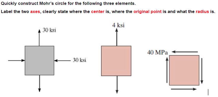 Solved Quickly construct Mohr’s circle for the following | Chegg.com