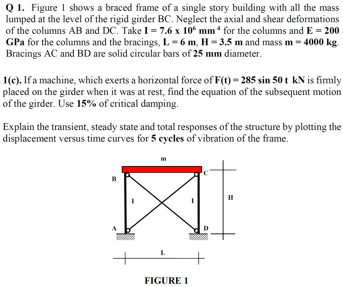 The horizontal force is exerted at the level of the | Chegg.com