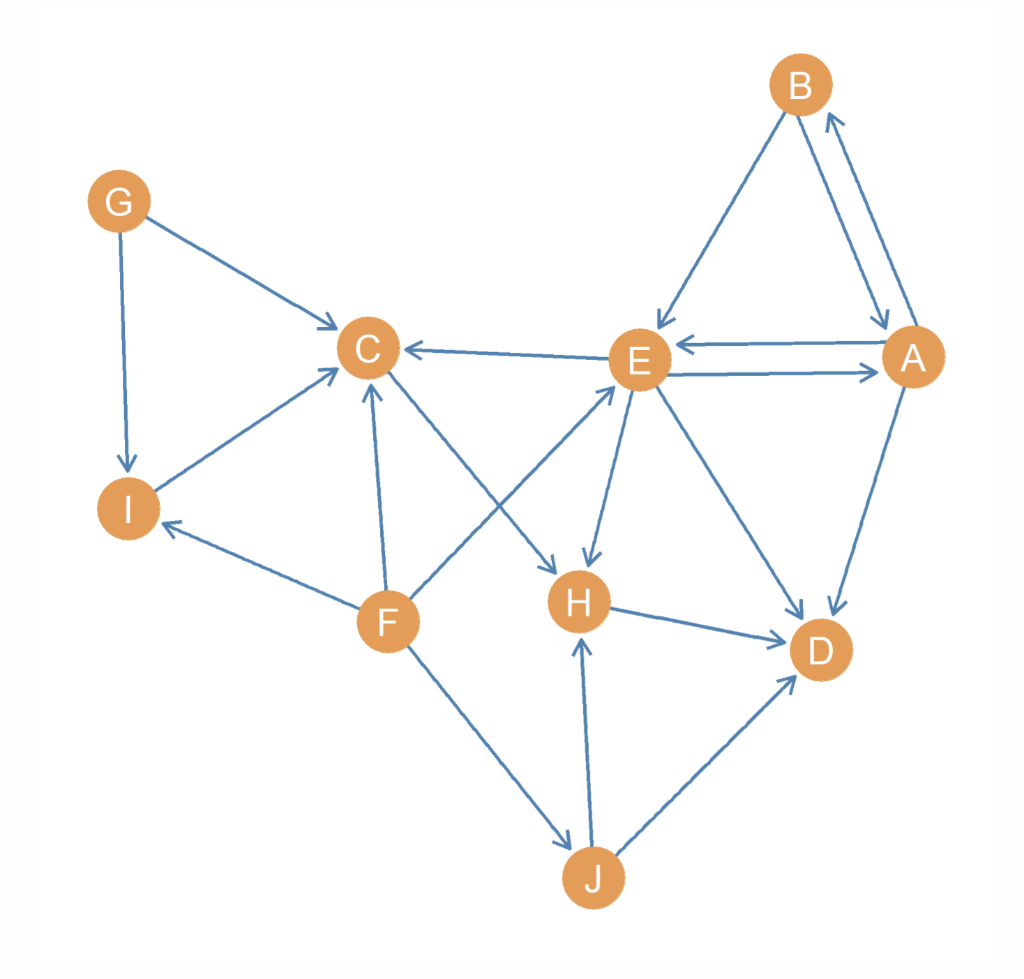 Solved G >I D 13. What type of dyad is formed by the | Chegg.com