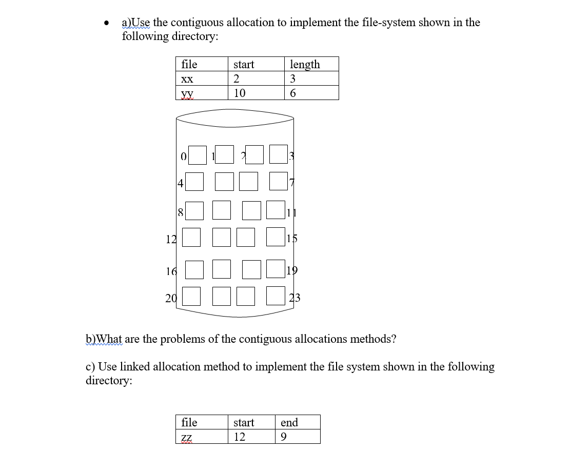 Solved a)Use the contiguous allocation to implement the | Chegg.com