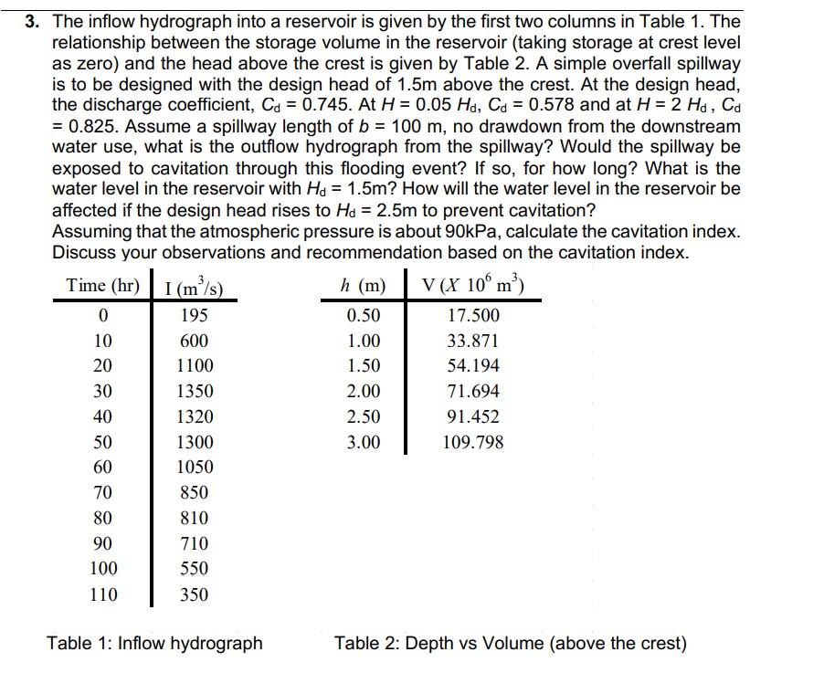 Solved The inflow hydrograph into a reservoir is given by | Chegg.com