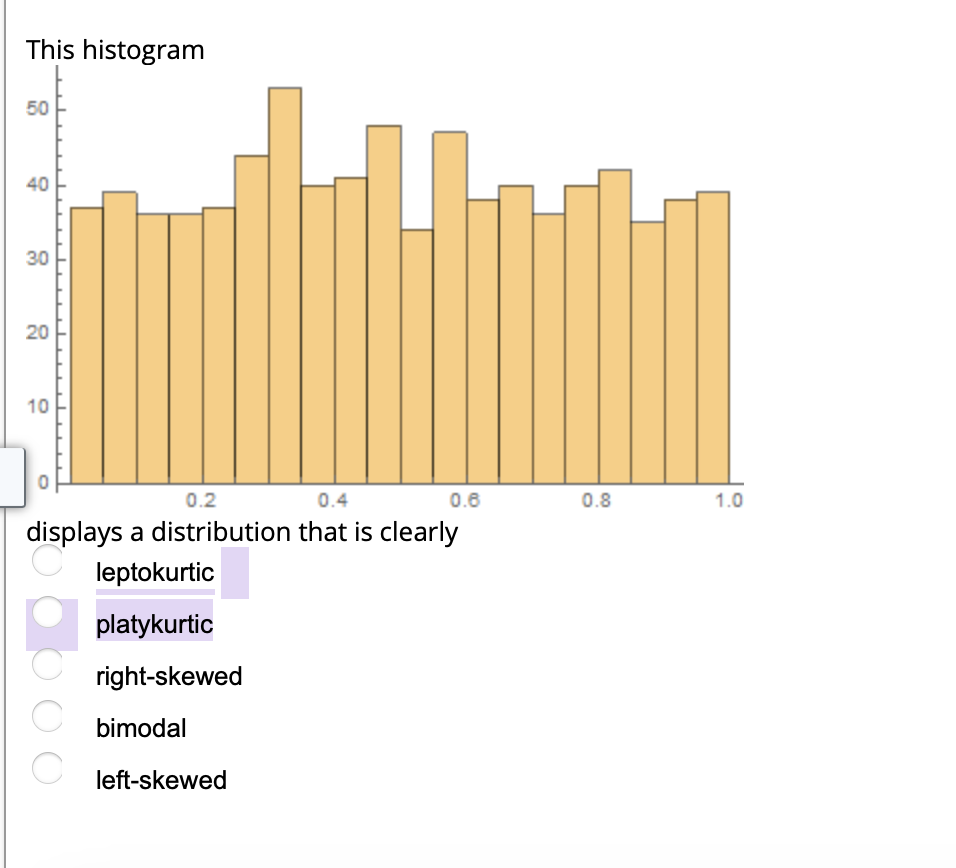 Solved This histogram displays a distribution that is | Chegg.com