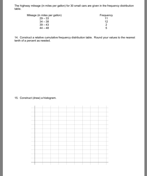 Solved The highway mileage (in miles per gallon) for 30 | Chegg.com