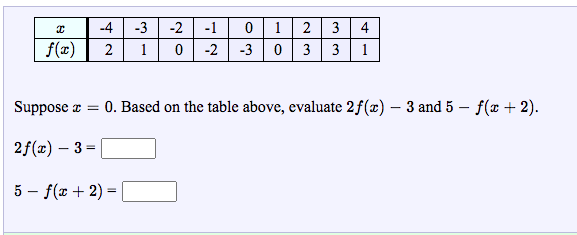 Solved Select all of the following tables which represent y | Chegg.com