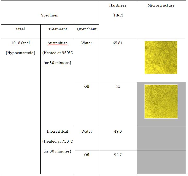 Solved Hardness Microstructure Specimen (HRC) Steel | Chegg.com