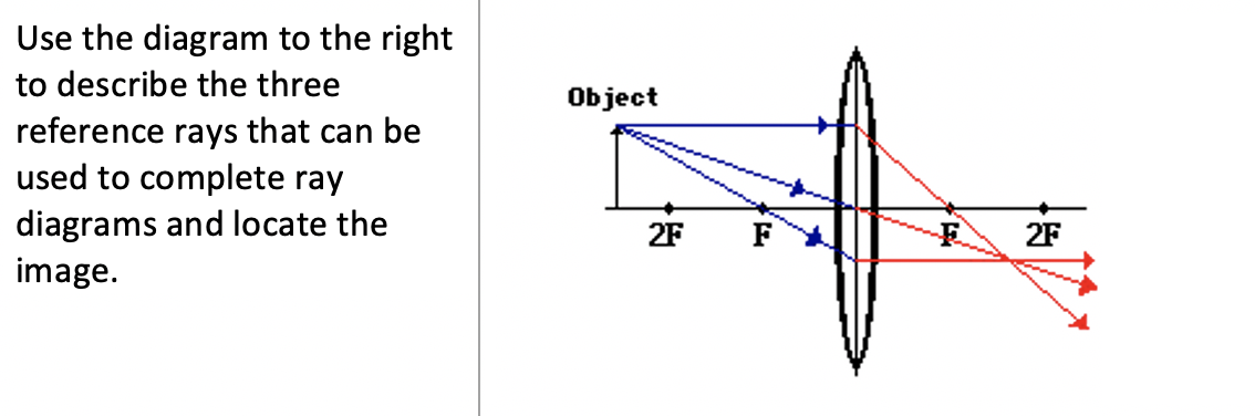 Solved Object Use the diagram to the right to describe the | Chegg.com