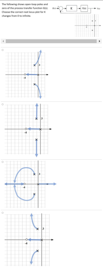Solved K Gis The following shows open-loop poles and zero of | Chegg.com