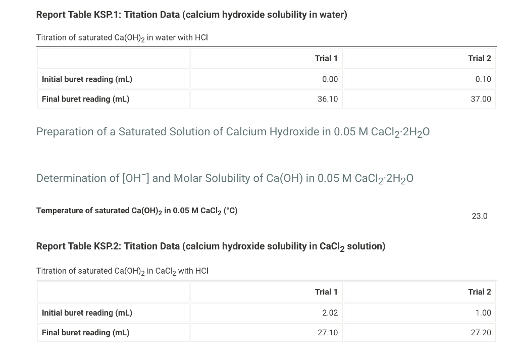Report Table KSP.1: Titation Data (calcium hydroxide | Chegg.com