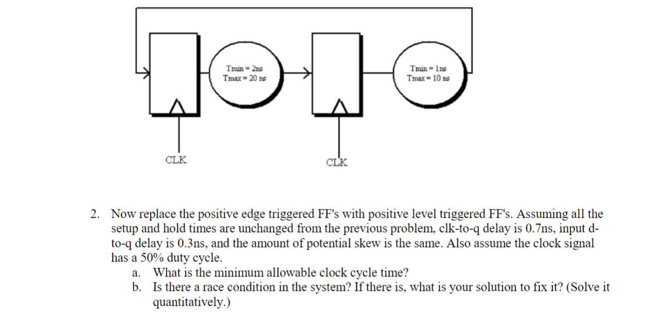 Solved FOR positive level triggered FF's. Assuming the setup | Chegg.com