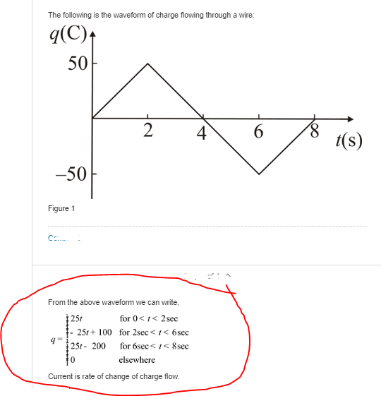 Solved The following is the waveform of charge flowing | Chegg.com