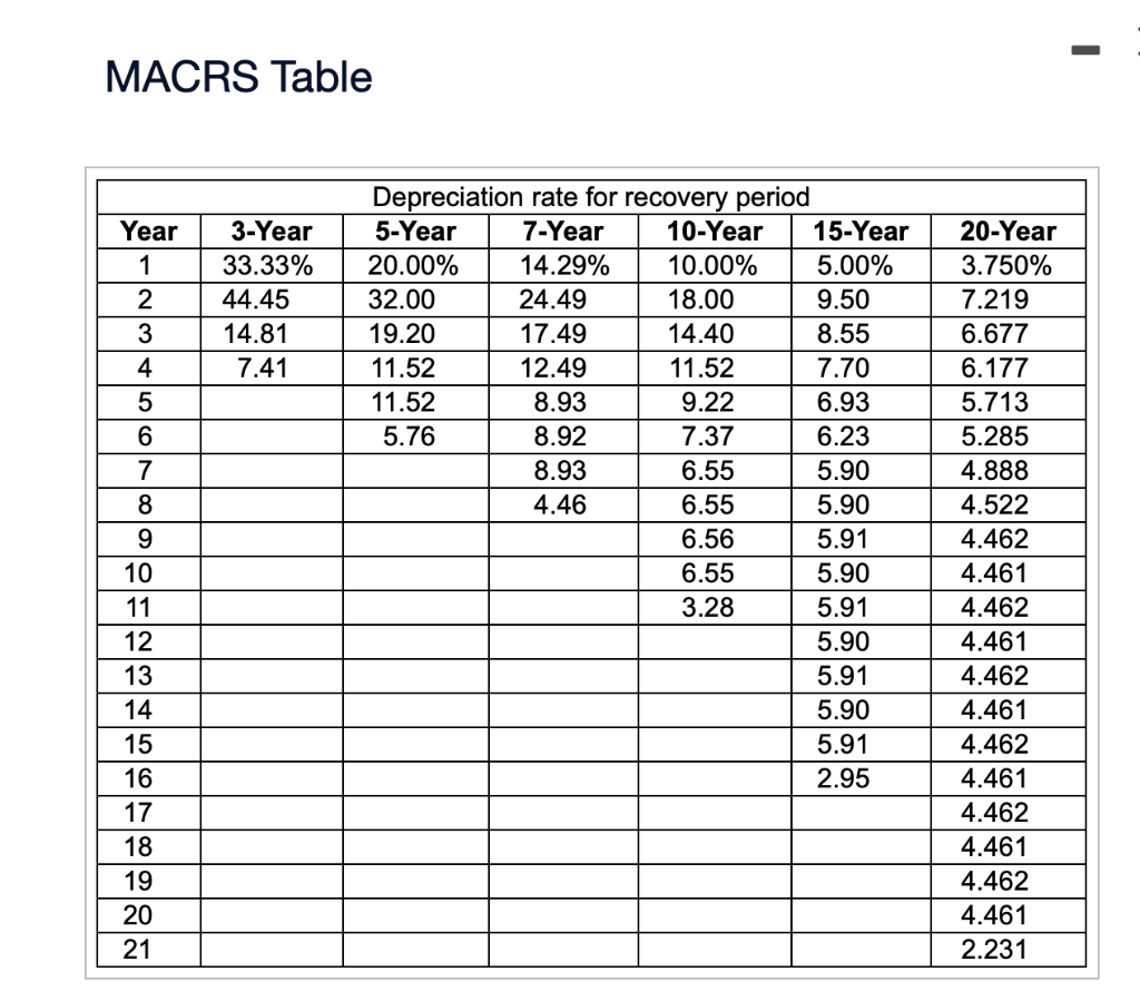 Solved A 5-year property costing $263,000 is placed in | Chegg.com