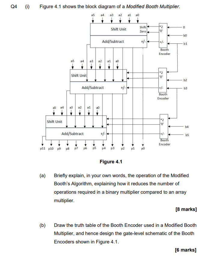 Solved Q4 (i) Figure 4.1 shows the block diagram of a | Chegg.com