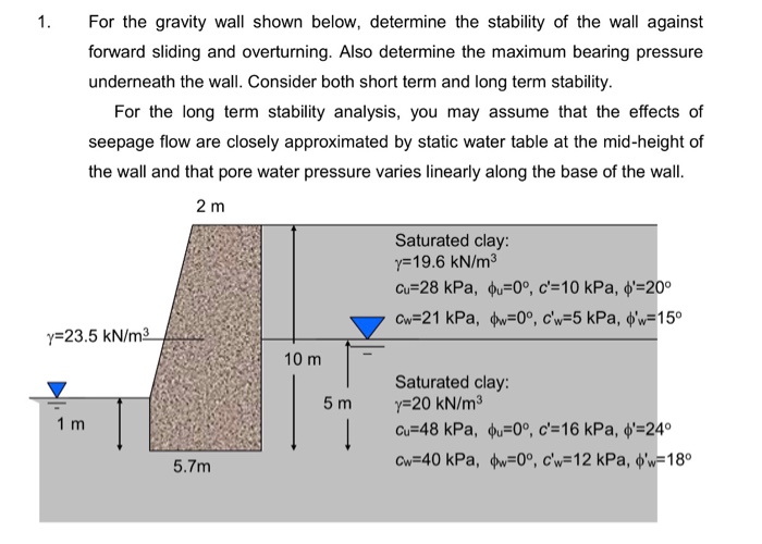 Solved For the gravity wall shown below, determine the | Chegg.com