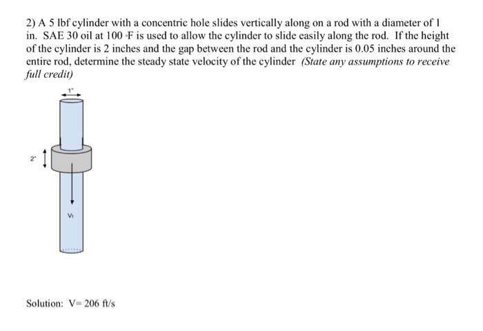 Solved 2) A 5 lbf cylinder with a concentric hole slides | Chegg.com