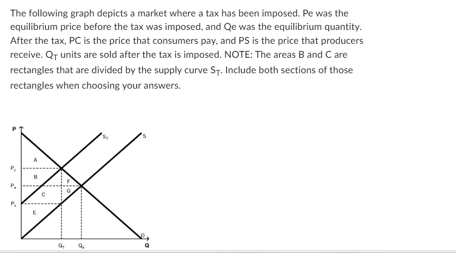 Solved The following graph depicts a market where a tax has | Chegg.com