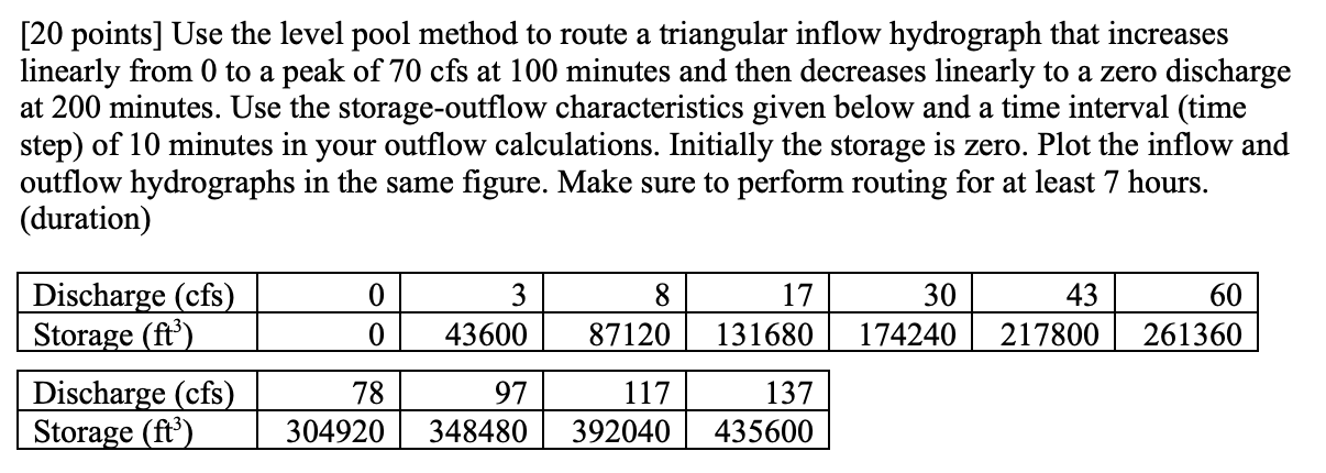 Solved [20 points] Use the level pool method to route a | Chegg.com