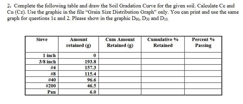 Solved 2. Complete the following table and draw the Soil | Chegg.com