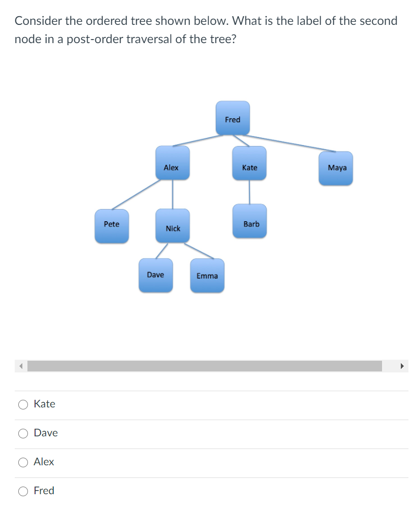 Solved Consider the ordered tree shown below. What is the | Chegg.com