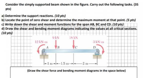 Solved Consider the simply supported beam shown in the | Chegg.com