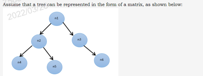 Solved Assume that a 2022/03/2e can be represented in the | Chegg.com