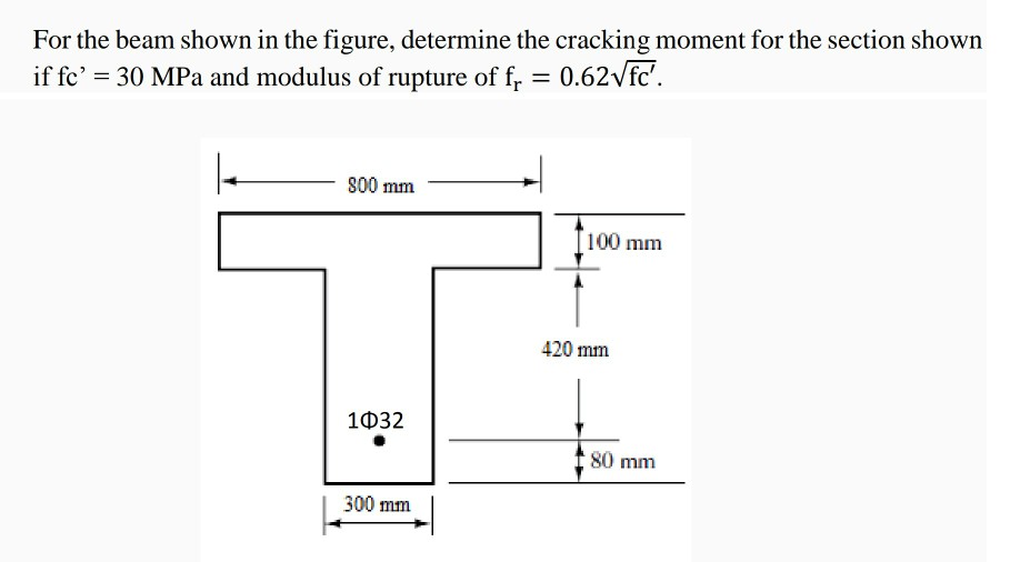 Solved For the beam shown in the figure, determine the | Chegg.com
