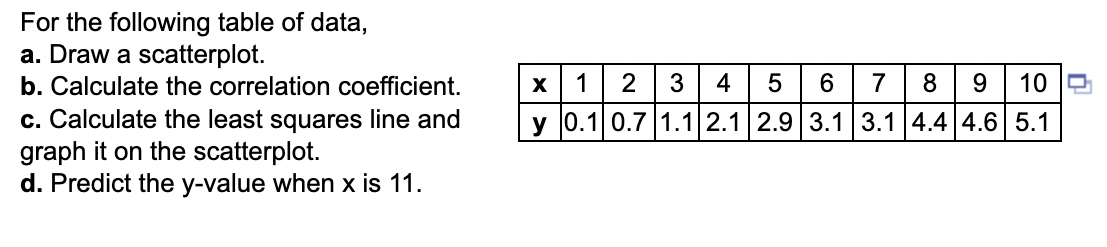 Solved For the following table of data, a. Draw a | Chegg.com