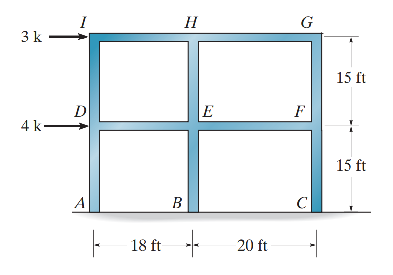 Solved Analyze the given frame using Cantilever Method. | Chegg.com