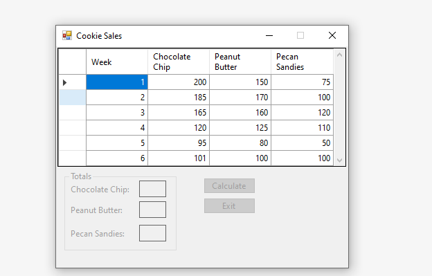 Solved Cookie Sales \begin{tabular}{|l|r|r|l|l|} \hline Week | Chegg.com