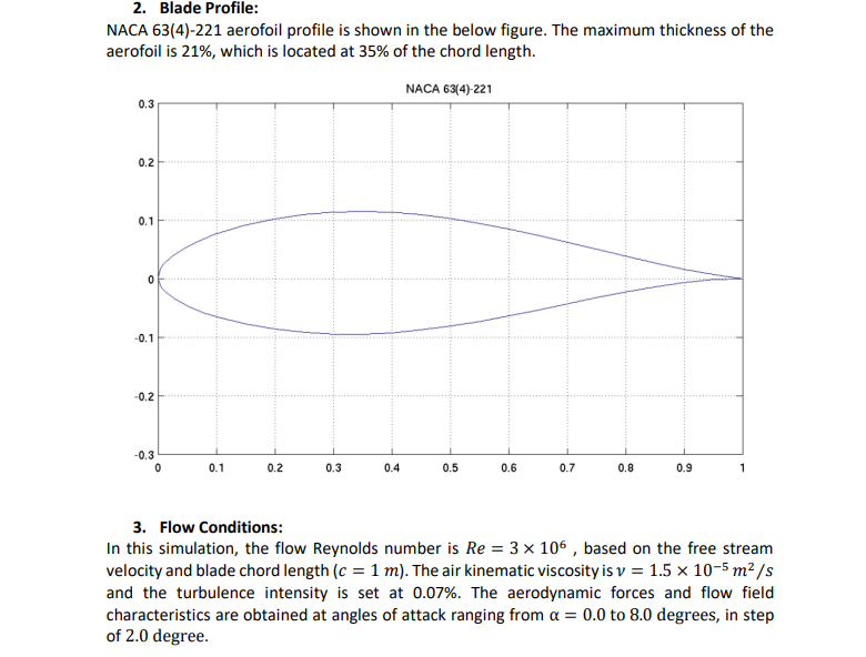 Solved 2. Blade Profile: NACA 63(4)-221 aerofoil profile is | Chegg.com