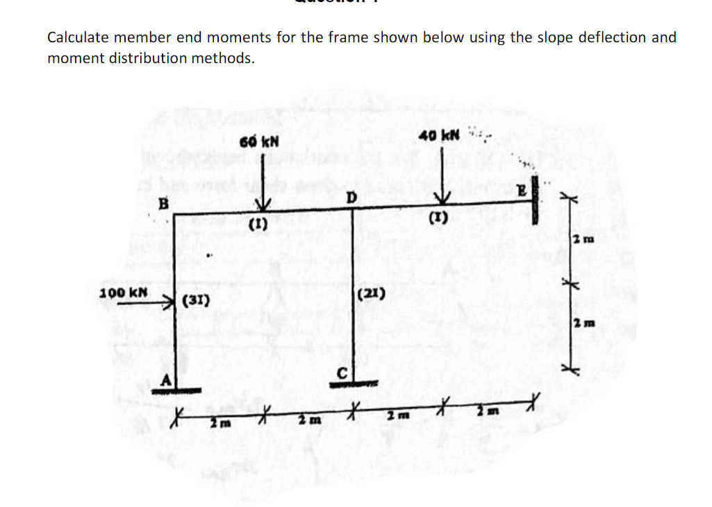 Solved Calculate member end moments for the frame shown | Chegg.com
