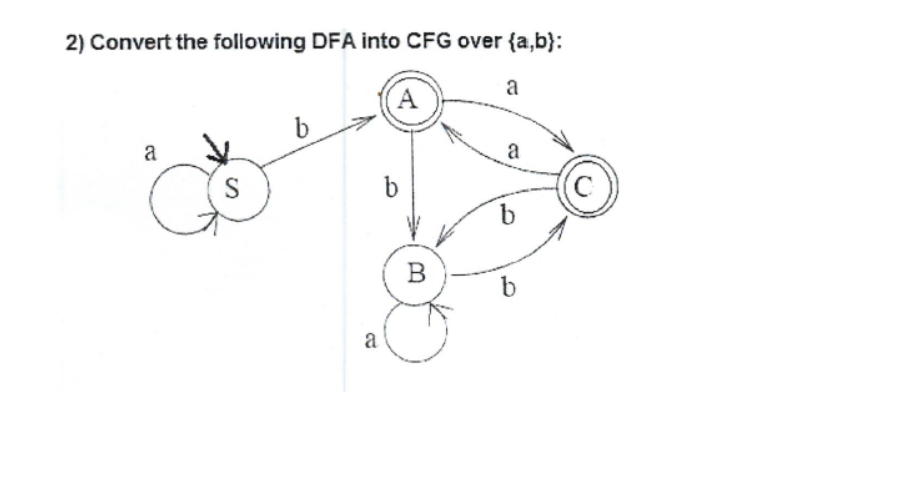 Solved 2) Convert the following DFA into CFG over {a,b}: a A | Chegg.com