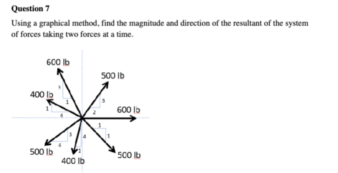 Solved Question 7Using a graphical method, find the | Chegg.com