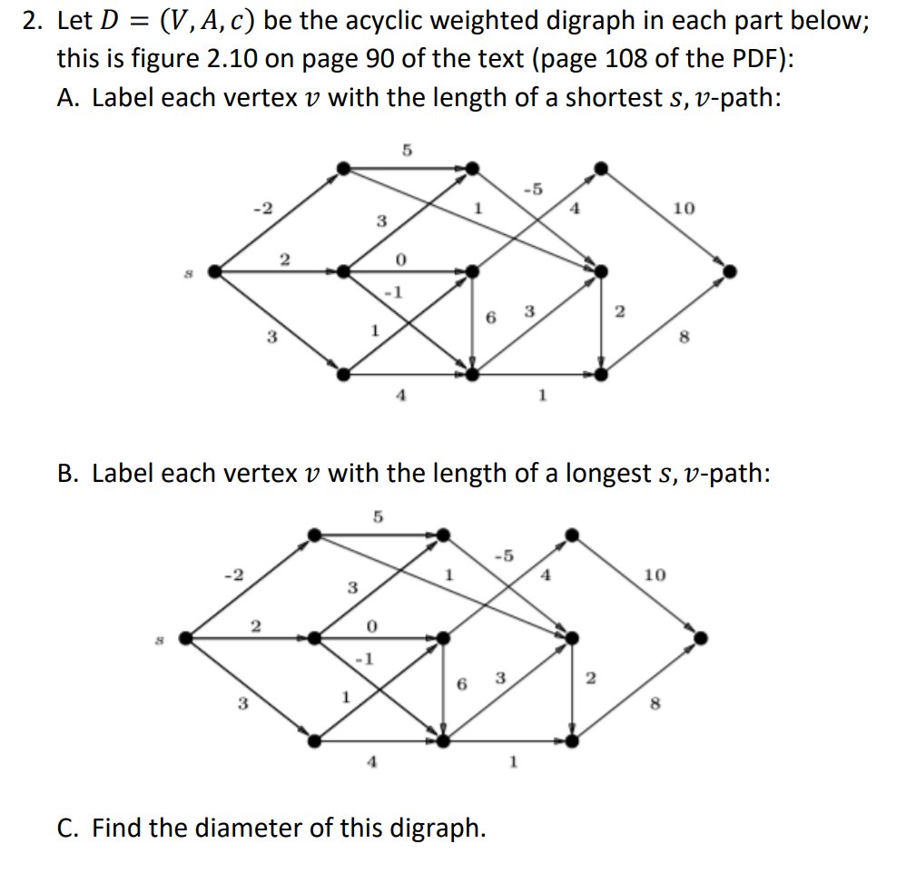 Solved 2. Let D (V, A, c) be the acyclic weighted digraph in | Chegg.com