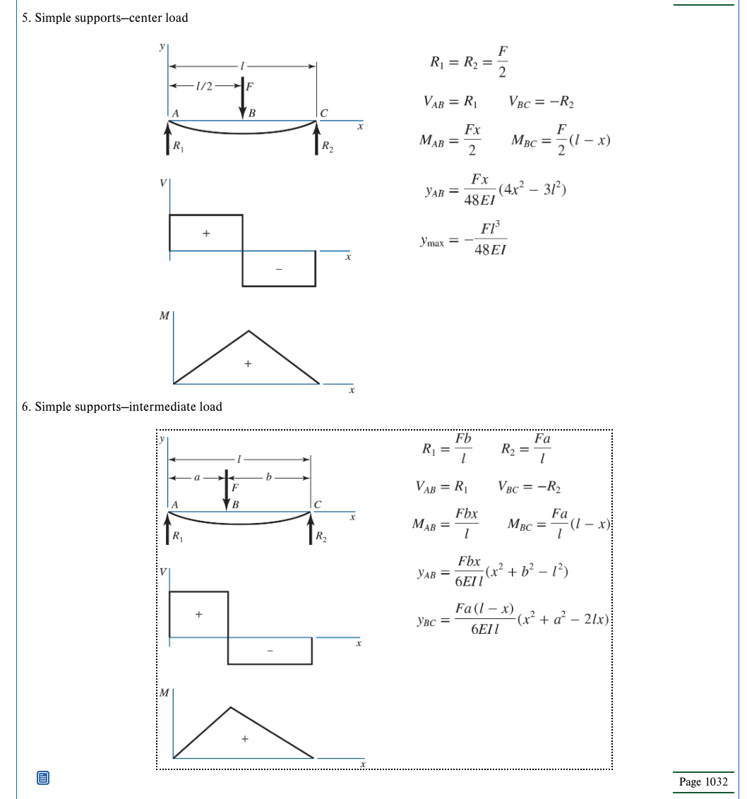 Solved below is the complete appendix from the book u can | Chegg.com