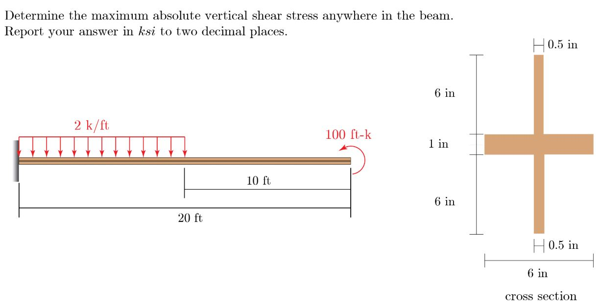 Solved Determine the maximum absolute vertical shear stress | Chegg.com