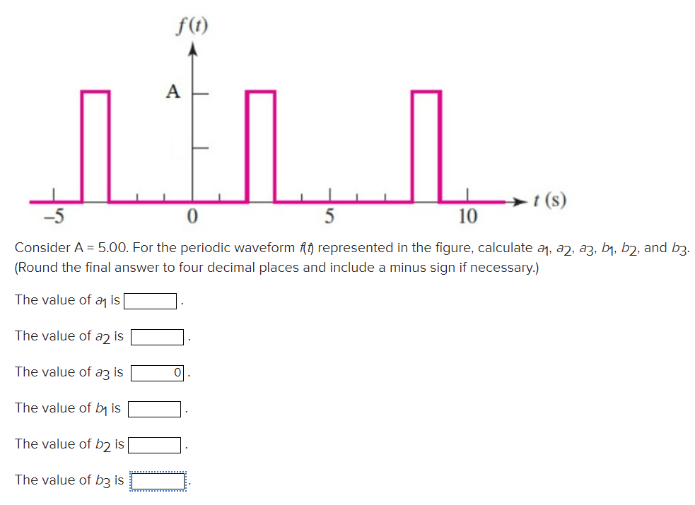 Solved Consider A=5.00. ﻿For the periodic waveform f(t) | Chegg.com